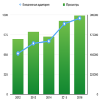 isicad: isicad-2016: статистические итоги года