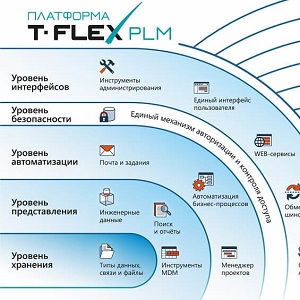isicad: Никогда раньше концепция и состав T-FLEX PLM не были представлены так подробно