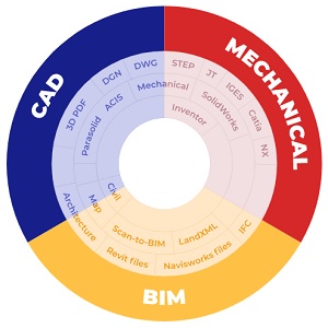 isicad: Открытый доступ к SOLIDWORKS, CATIA и другим проприетарным форматам