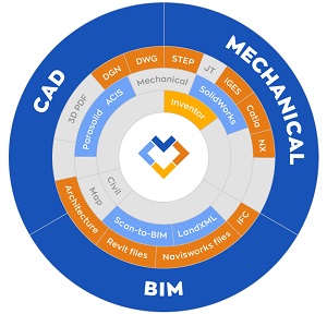 isicad: Опыт ЛЕДАСа в MCAD и BIM покрывает 19 из 24 компонентных технологий