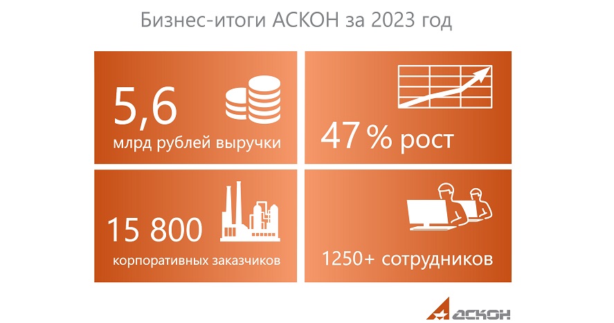 isicad: АСКОН вырос в 2023 году на 47%