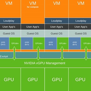 isicad: Обзор FORSITE vPod — комплексного решения VDI с vGPU на базе отечественной платформы ...