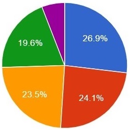 isicad: Ваше окно в мир САПР: Статьи